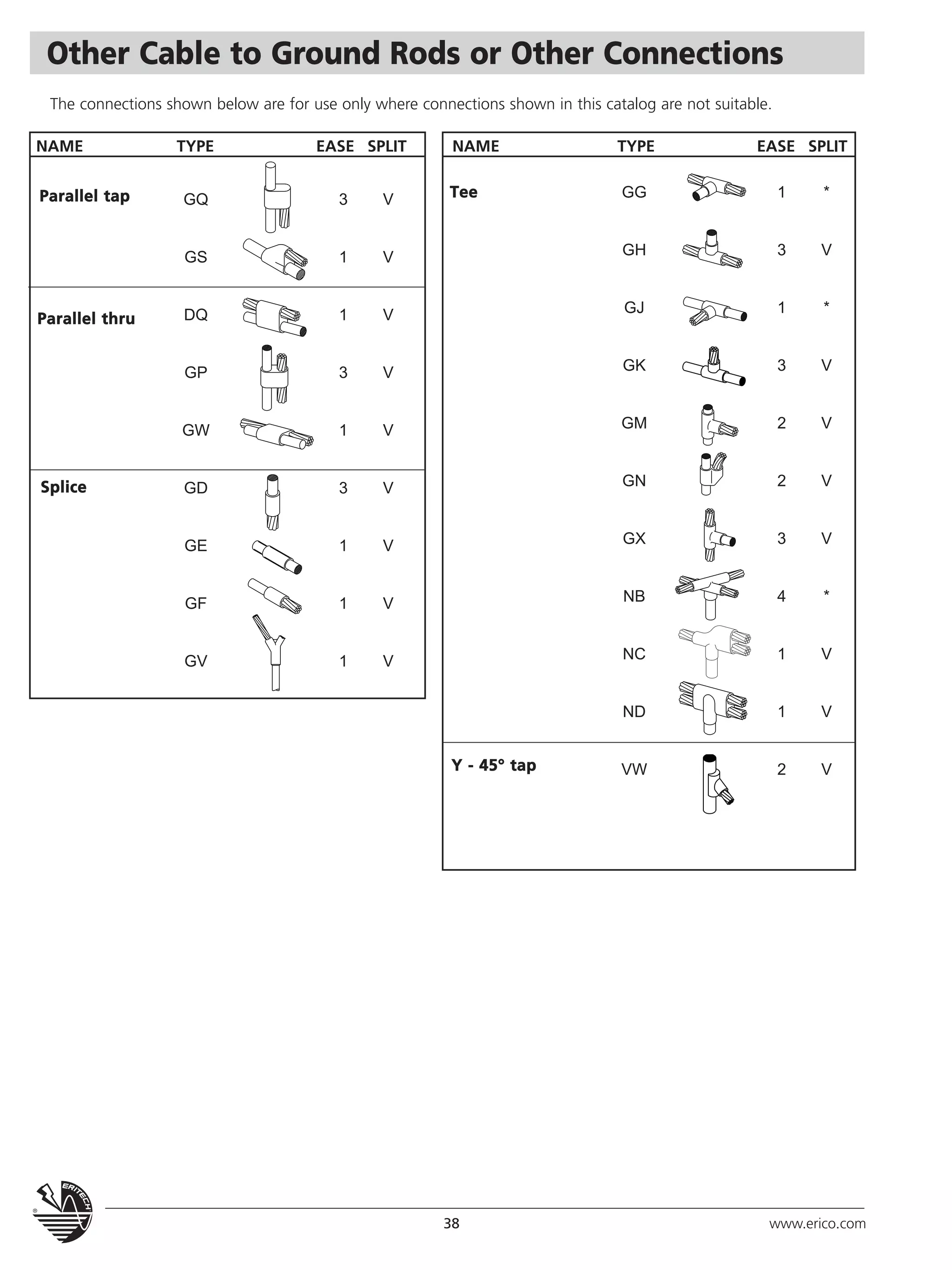 Cadweld welded electrical conections | PDF