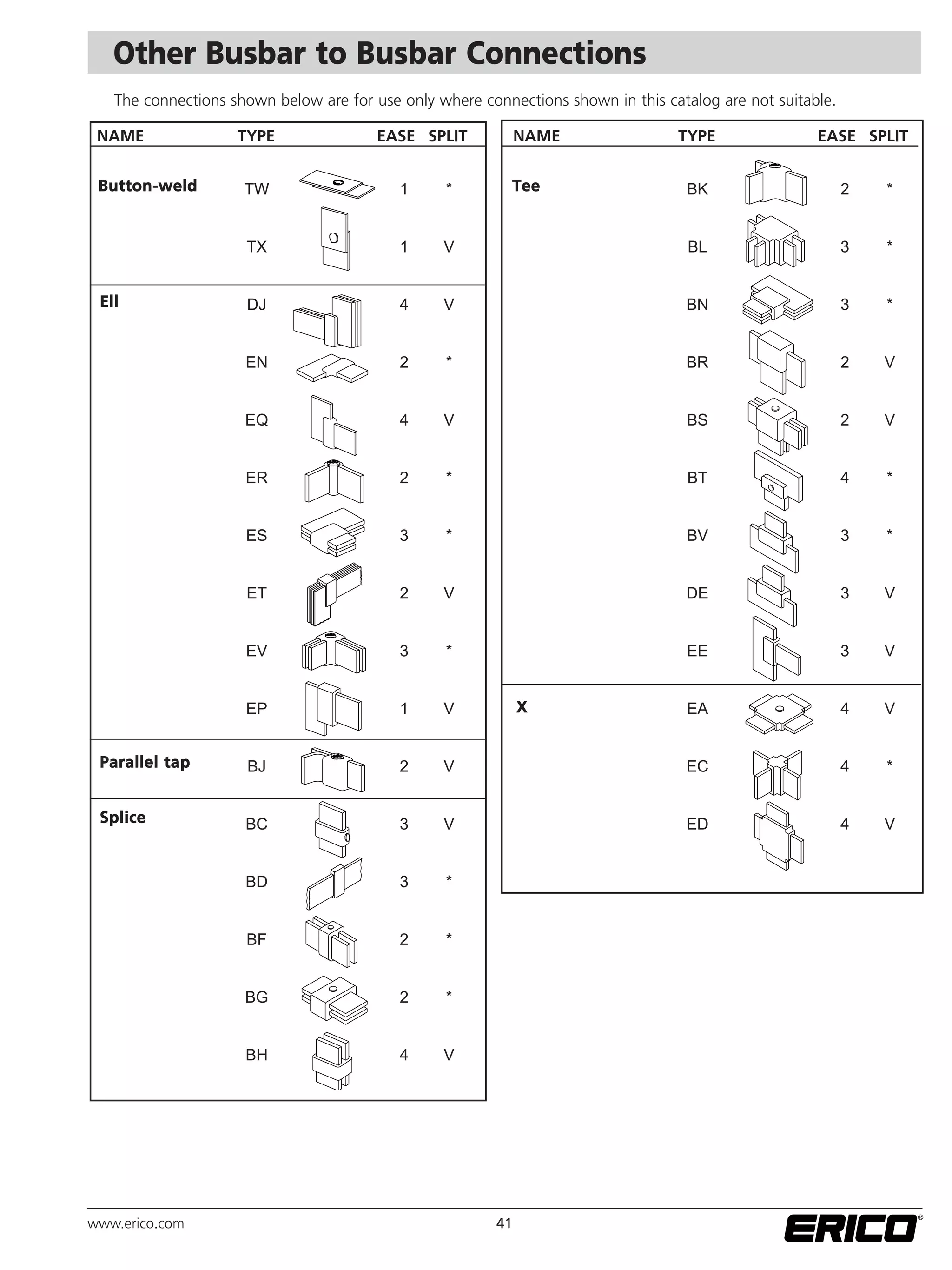 Cadweld welded electrical conections | PDF