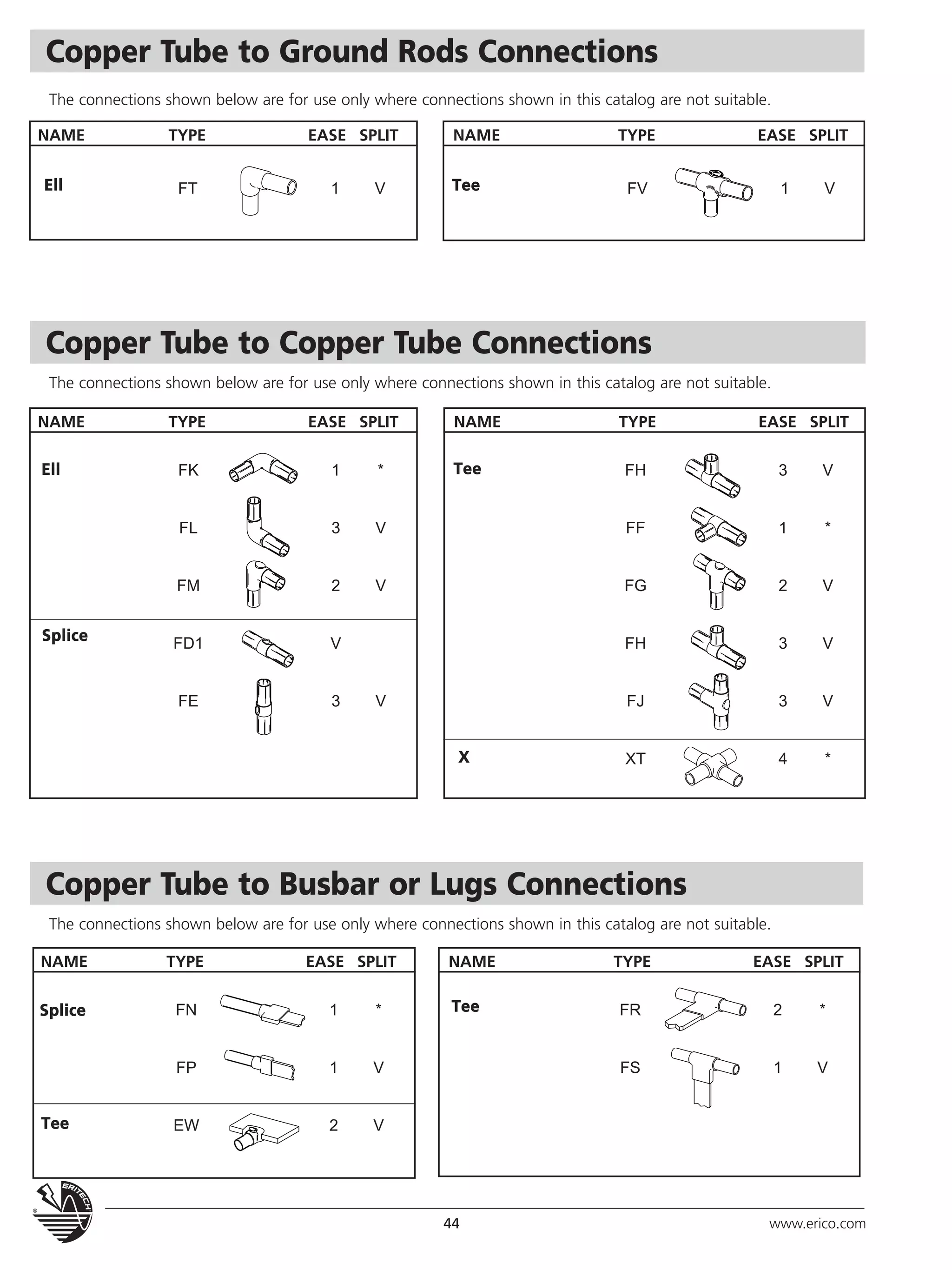 Cadweld welded electrical conections | PDF