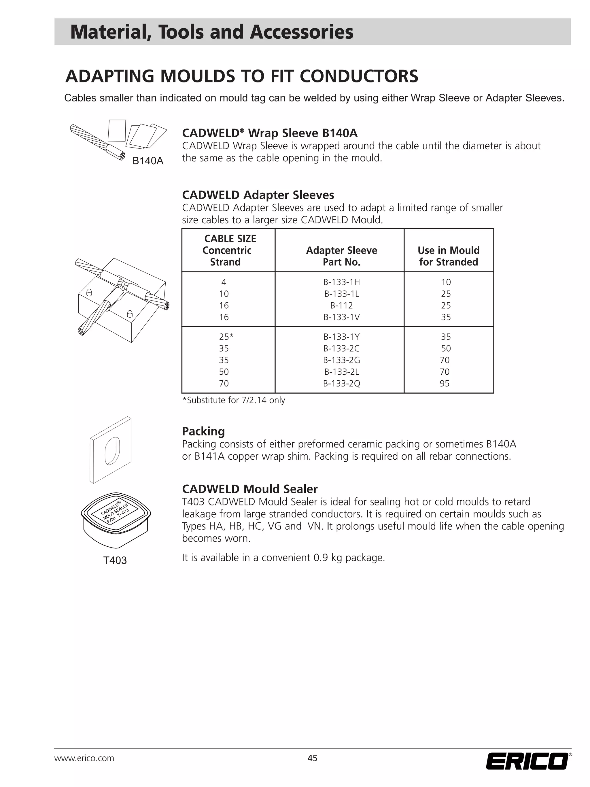 Cadweld welded electrical conections | PDF