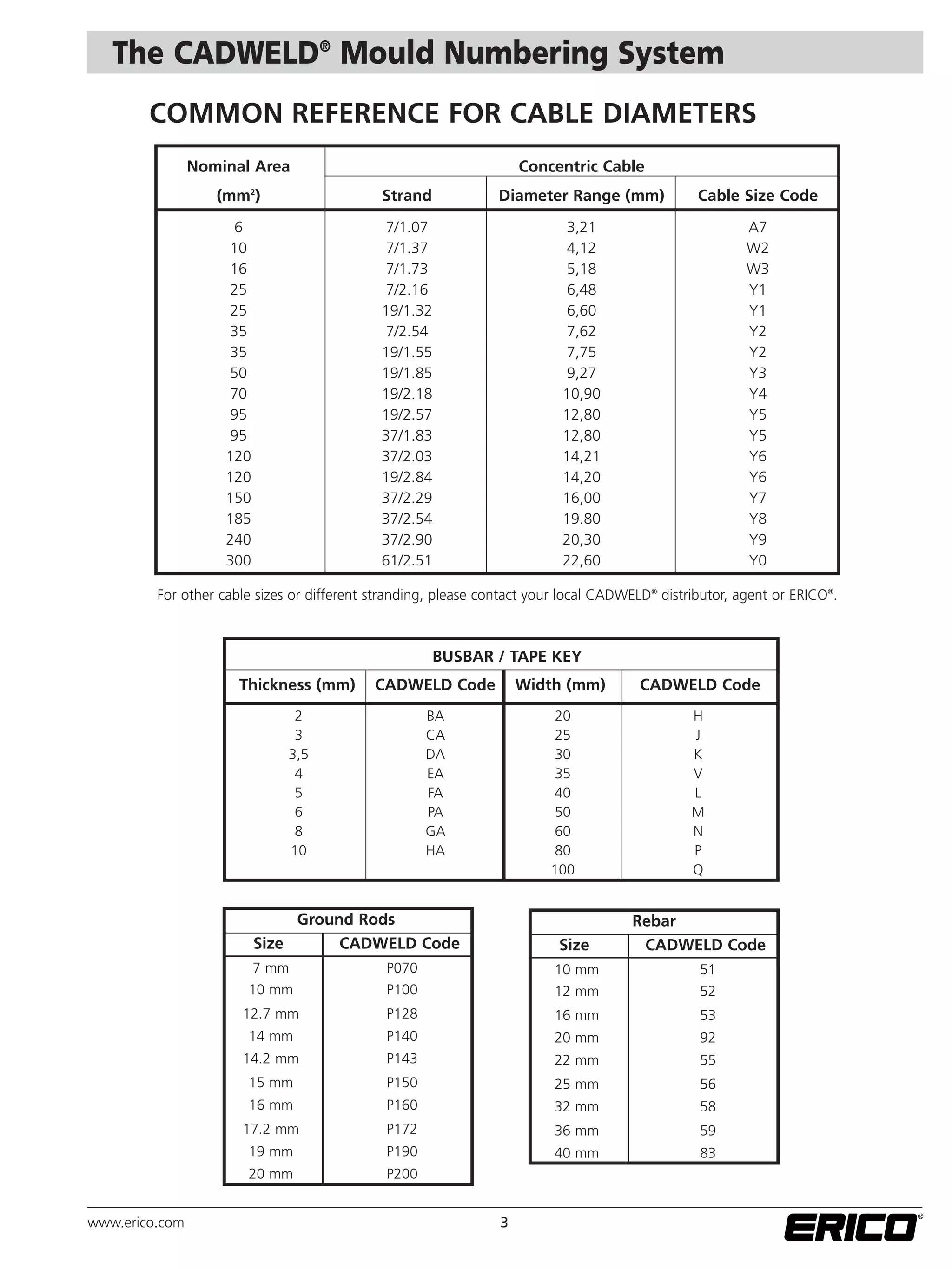 Cadweld welded electrical conections | PDF