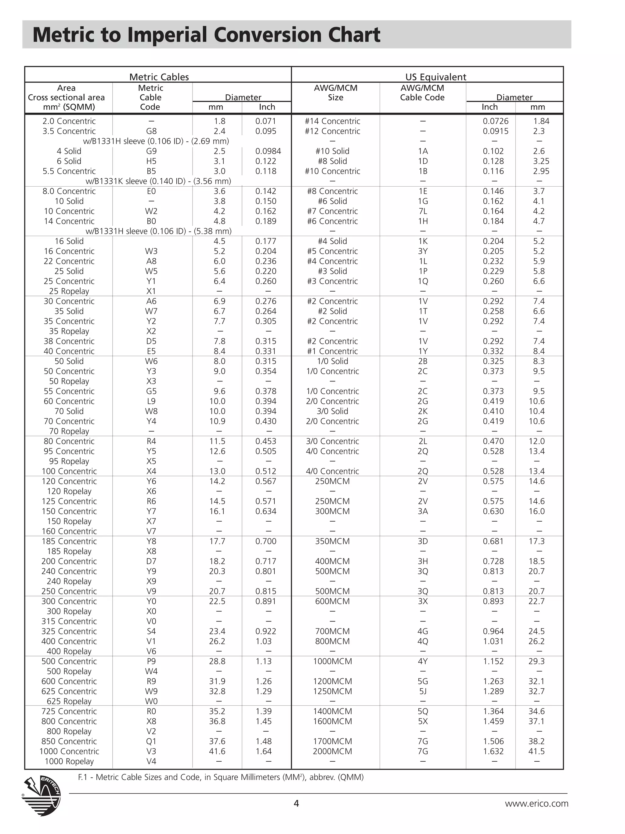Cadweld welded electrical conections | PDF