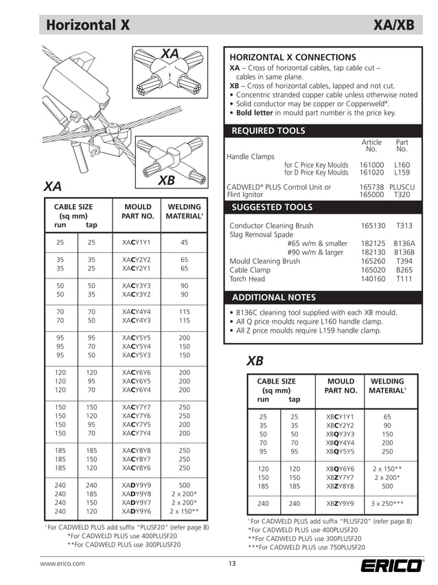 Cadweld welded electrical conections | PDF