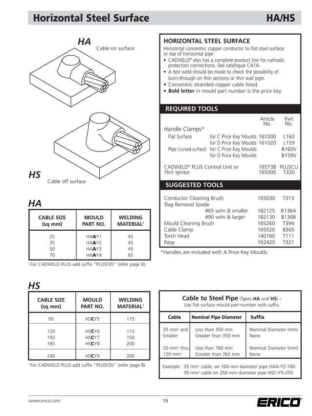 Cadweld welded electrical conections | PDF