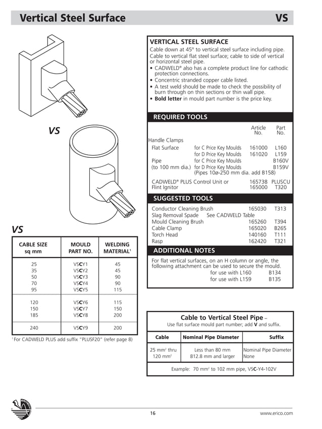Cadweld welded electrical conections | PDF