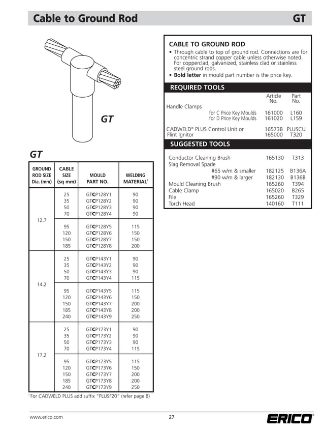 Cadweld welded electrical conections | PDF