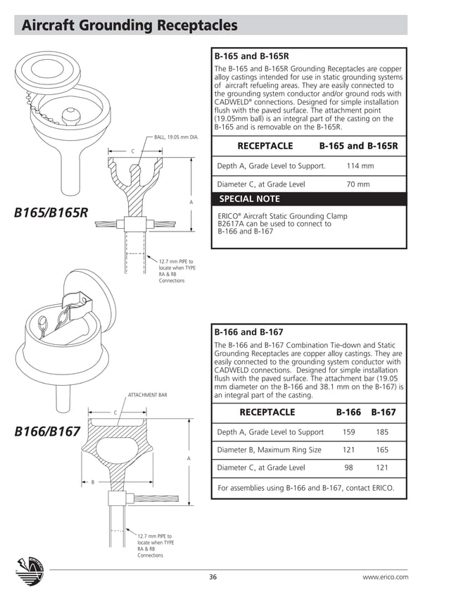 Cadweld welded electrical conections | PDF