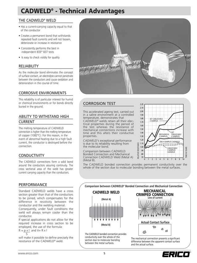 Cadweld welded electrical conections | PDF