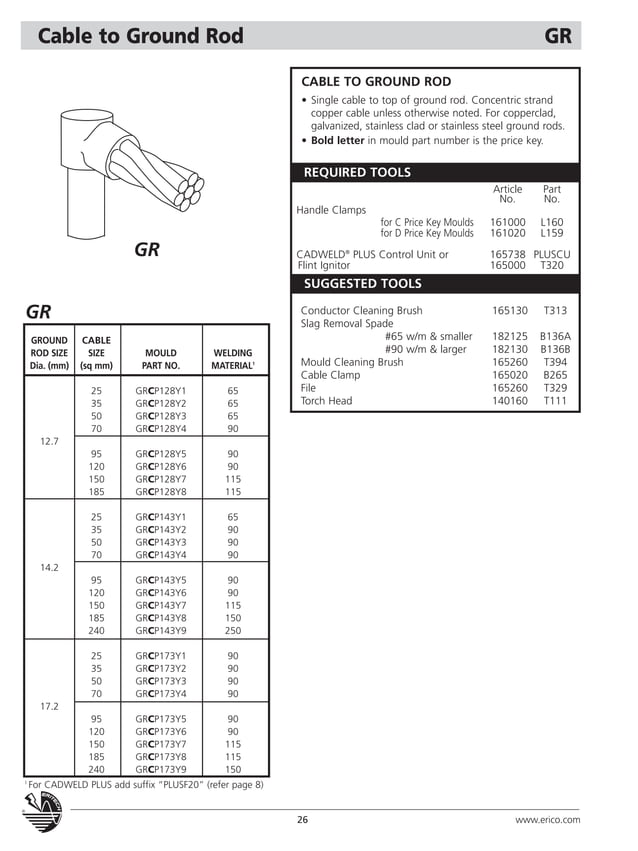 Cadweld welded electrical conections