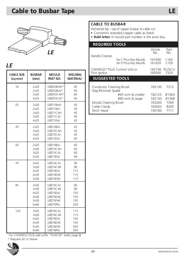 Cadweld welded electrical conections
