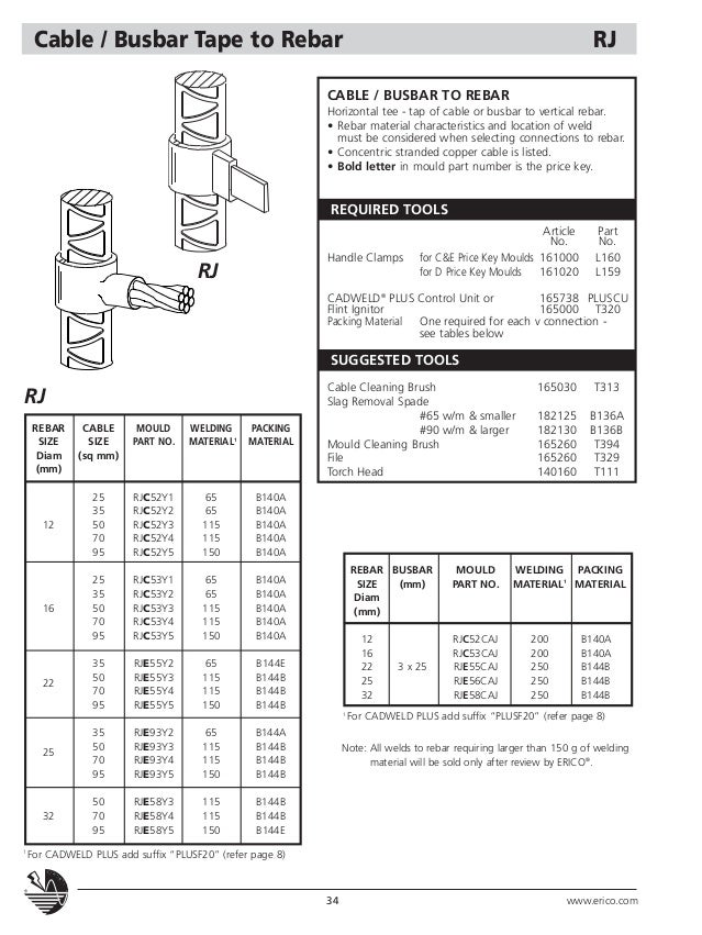 Cadweld welded electrical conections