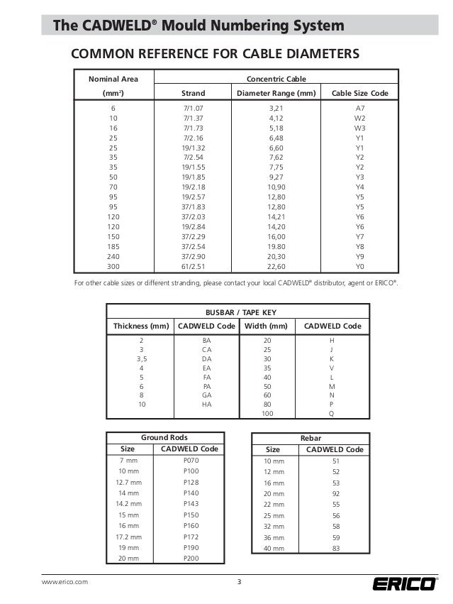 Cadweld welded electrical conections