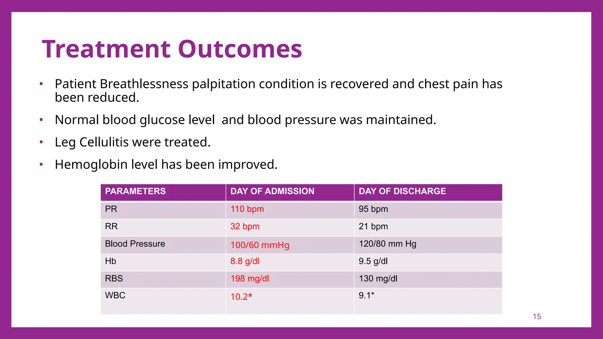 CAD WITH LEG CELLULITIS SOAP FORMAT CASE PRESENTATION | PPTX