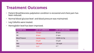 CAD WITH LEG CELLULITIS SOAP FORMAT CASE PRESENTATION | PPTX