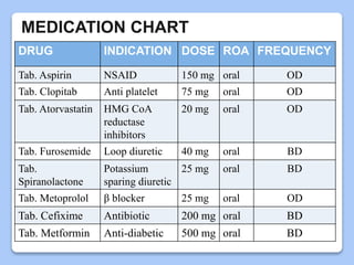 CASE STUDY ON CORONARY ARTERY DISEASE WITH LEFT VENTRICULAR FAILURE | PPTX