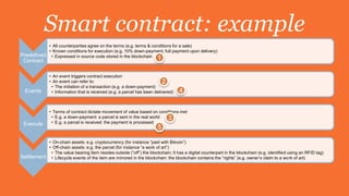 Blockchain: use cases for the future | PPT