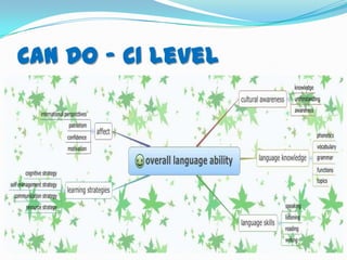 CAE Certification | PPTX