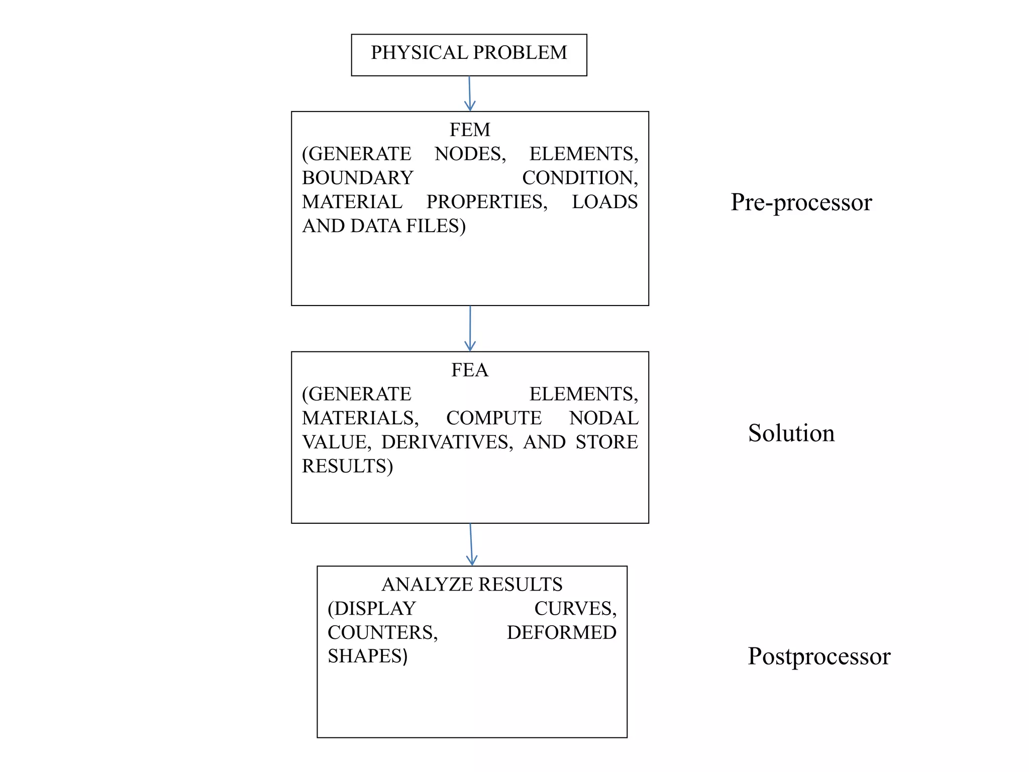 COMPUTER AIDED ENGINEERING - INTRODUCTION | PPTX
