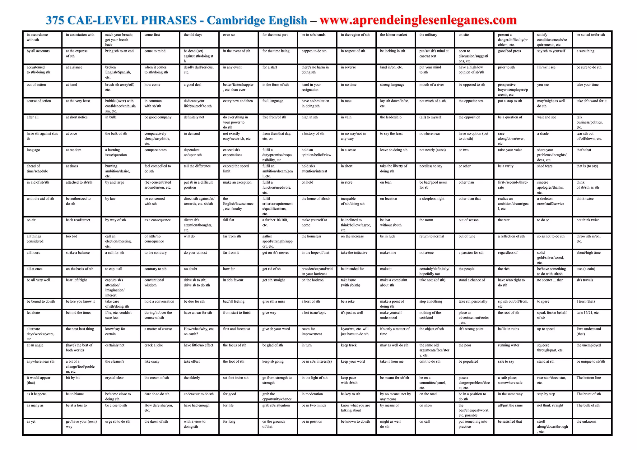 CAE LEVEL PHRASES | PDF