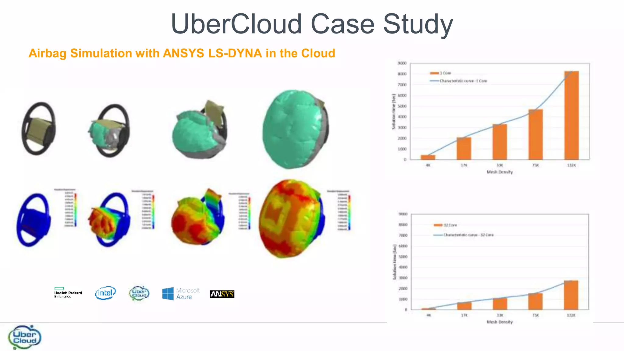 CAE Simulations for Automotive in the Cloud | PPTX