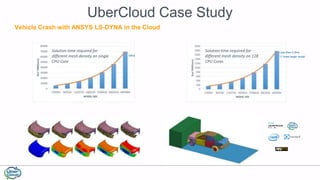 CAE Simulations for Automotive in the Cloud | PPTX