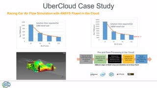 CAE Simulations for Automotive in the Cloud | PPTX