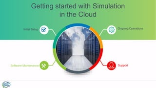 CAE Simulations for Automotive in the Cloud | PPTX