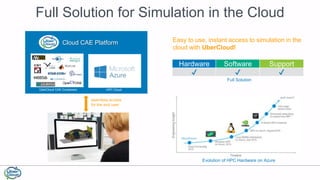CAE Simulations for Automotive in the Cloud | PPTX