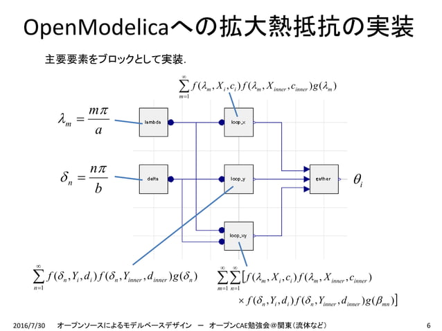 オープンソースによるモデルベースデザイン（OpenModelica） | PDF