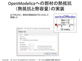 オープンソースによるモデルベースデザイン（OpenModelica） | PDF