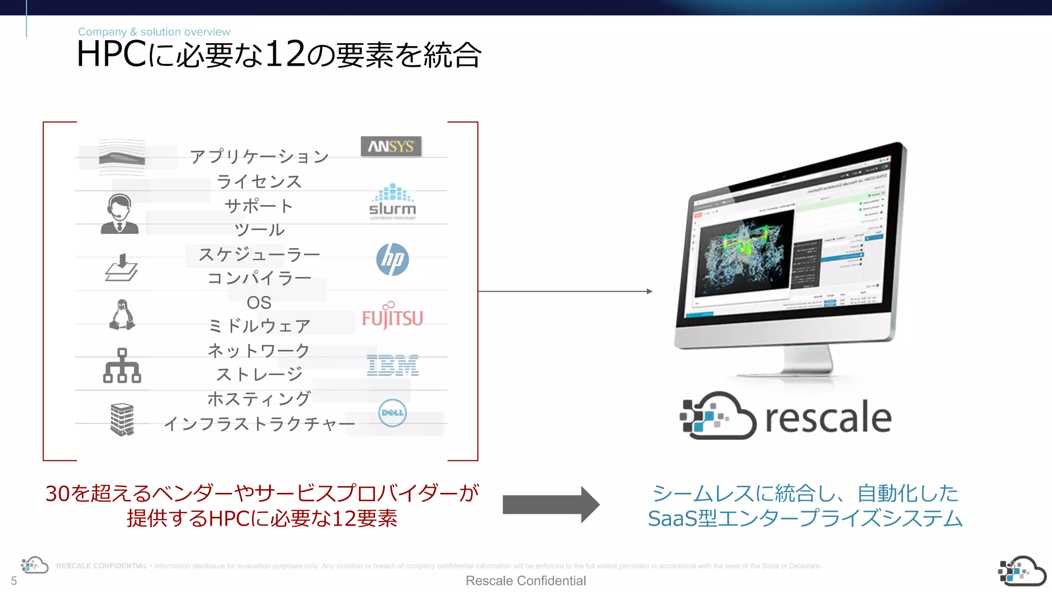 CAE Forum 2020 Rescale Japan Presentation | PDF
