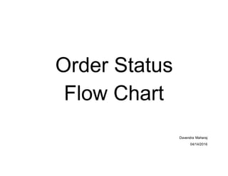 Order Status Flow Chart | DOCX