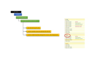 Order Status Flow Chart | DOCX