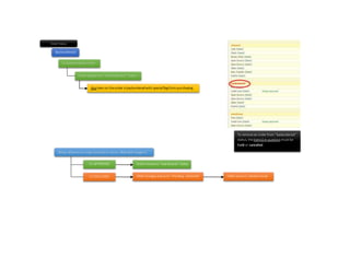 Order Status Flow Chart | DOCX