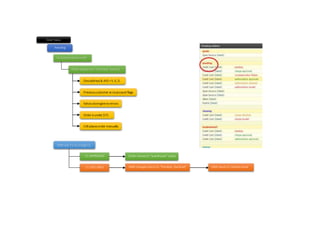 Order Status Flow Chart | DOCX