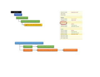 Order Status Flow Chart | DOCX