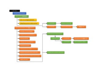 Order Status Flow Chart | DOCX