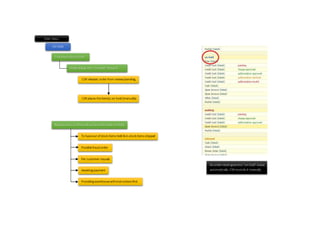 Order Status Flow Chart | PPT