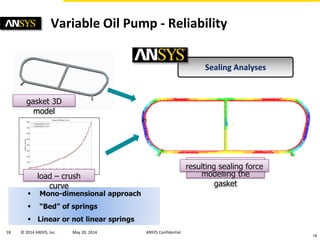 CAE-Based Strategies to Improve Reliability of Variable Oil Pumps | PDF