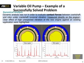 CAE-Based Strategies to Improve Reliability of Variable Oil Pumps | PDF