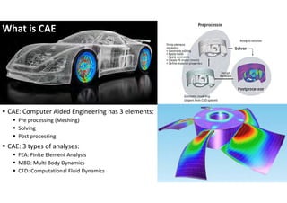Learn CAE Basics to invest smartly and meet your challenges | PDF | Physics | Science