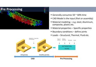 Learn CAE Basics to invest smartly and meet your challenges | PDF ...