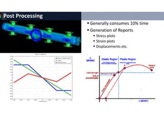 Learn CAE Basics to invest smartly and meet your challenges | PDF ...