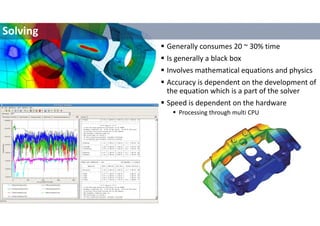 Learn CAE Basics to invest smartly and meet your challenges | PPT