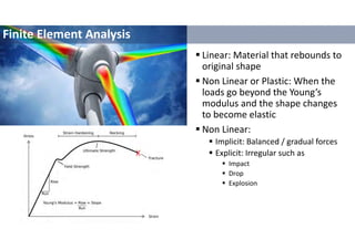 Learn CAE Basics to invest smartly and meet your challenges | PDF ...