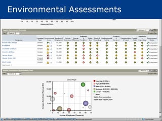 CA ecoSoftware Introduction | PDF