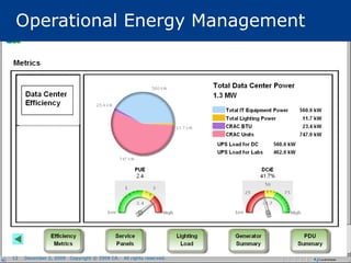 CA ecoSoftware Introduction | PDF