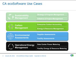 CA ecoSoftware Introduction | PDF