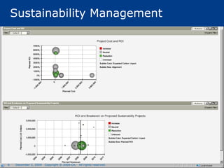 CA ecoSoftware Introduction | PDF