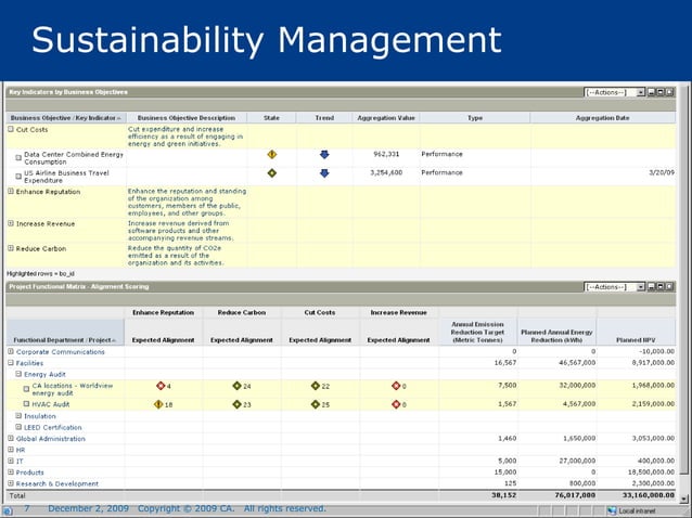 CA ecoSoftware Introduction | PDF | Environment | Science